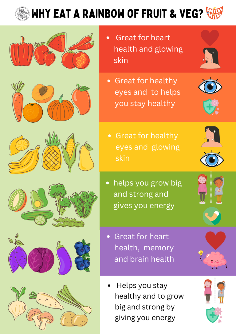 Eat the Rainbow - Early Years Online Hub